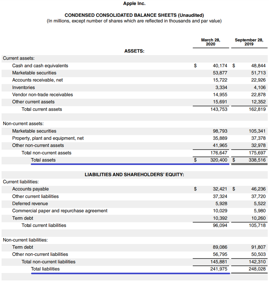 Что показывает коэффициент финансовой зависимости? Формула Debt Ratio