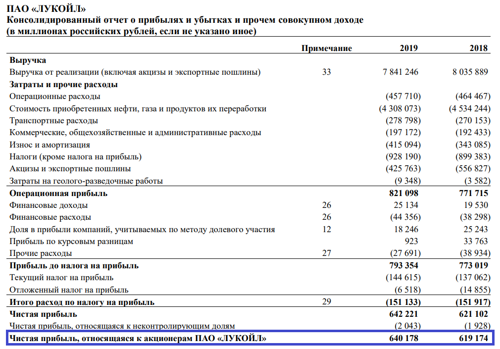 Что показывает рентабельность капитала? Формула коэффициента ROE