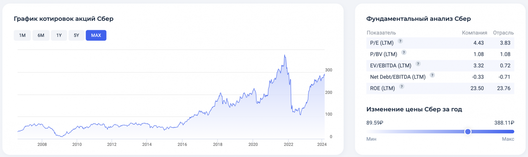 Что показывает мультипликатор PEG? Формула коэффициента PEG